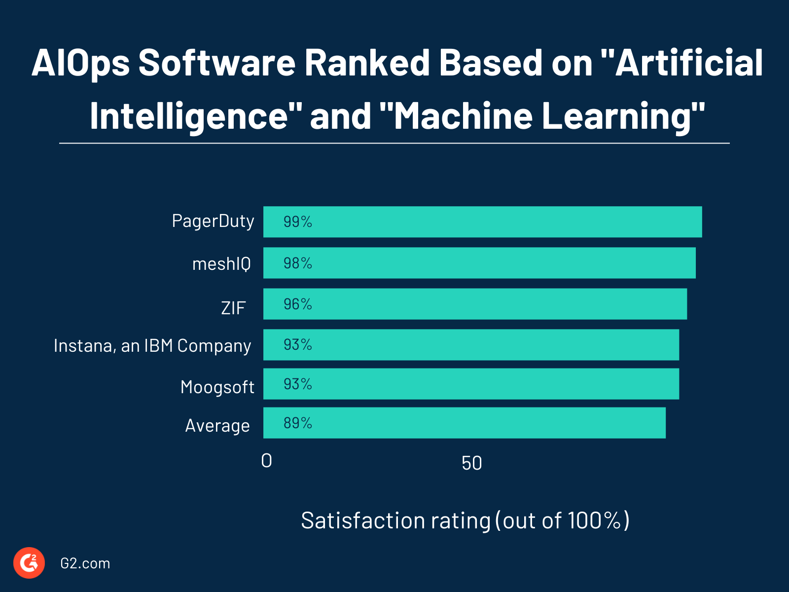 How to Improve IT Operations With AIOps